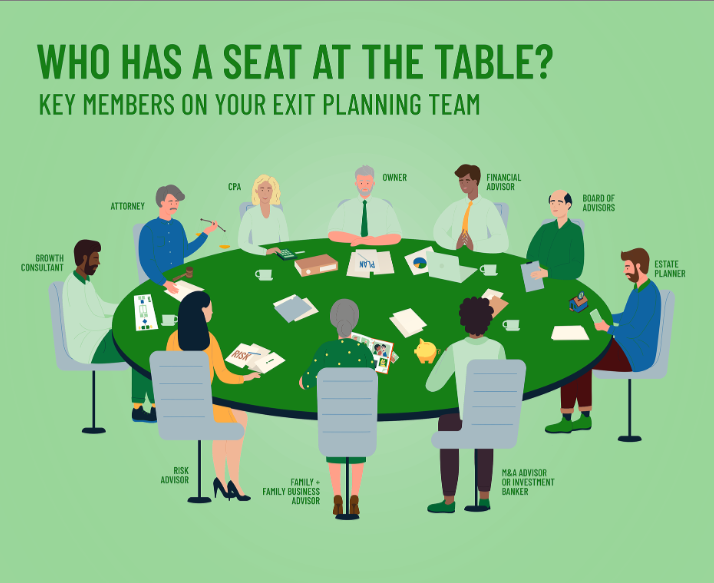 Key Members of an Owners Exit Planning Team • Fusion Financial Group